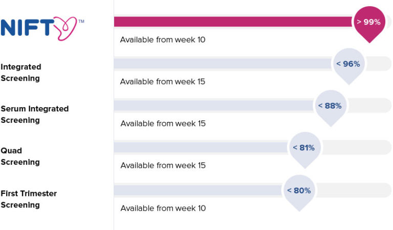Introduction to Nifty Test - Genomix